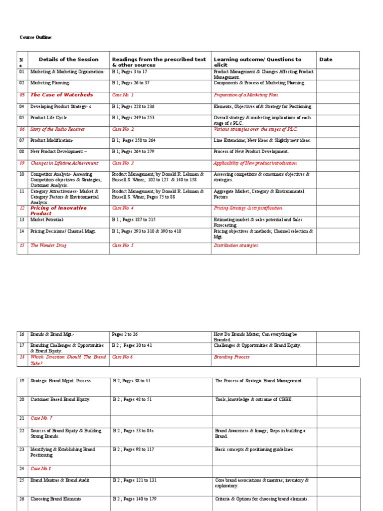P&B 33 Course Outline & Cases | PDF | Brand | Strategic Management