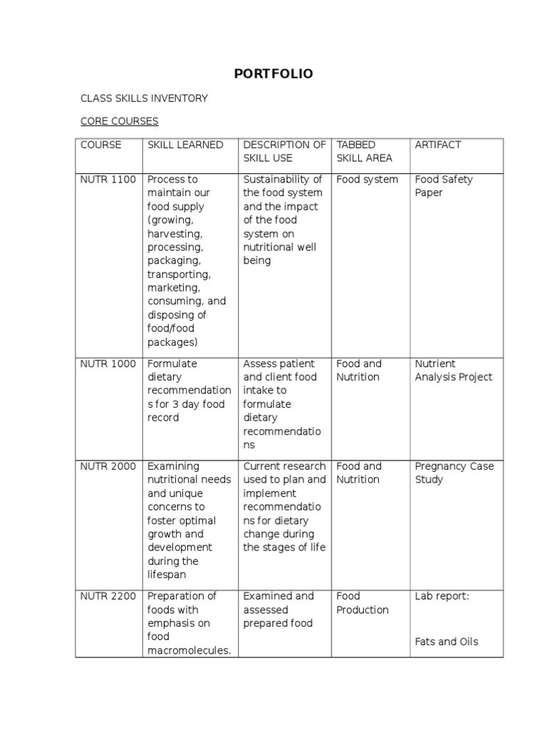Portfolio 1 | PDF | Nutrition | Diet & Nutrition