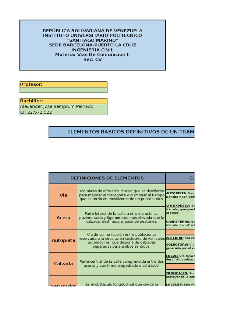 Cuadro esquematico vias 2.xlsx | Calle | Autopista de acceso controlado
