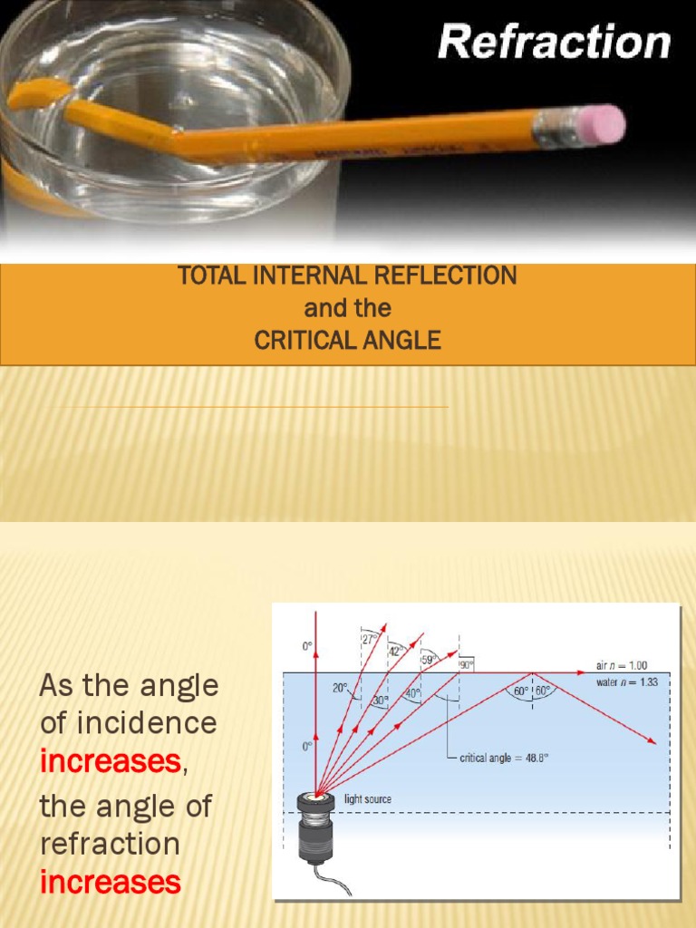 Total Internal Reflection | PDF | Reflection (Physics) | Prism