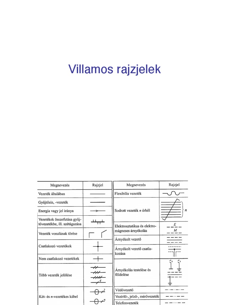 Villamos Rajzjelek | PDF