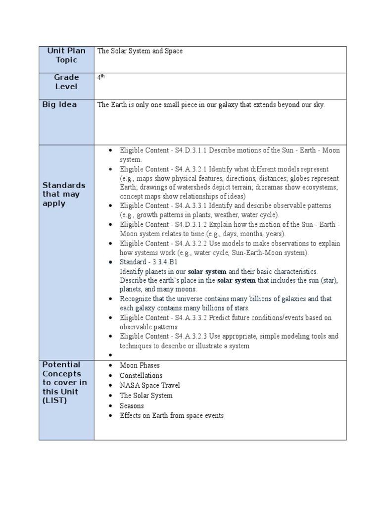 Unit Plan Topic Grade Level Big Idea: The Solar System and Space | PDF