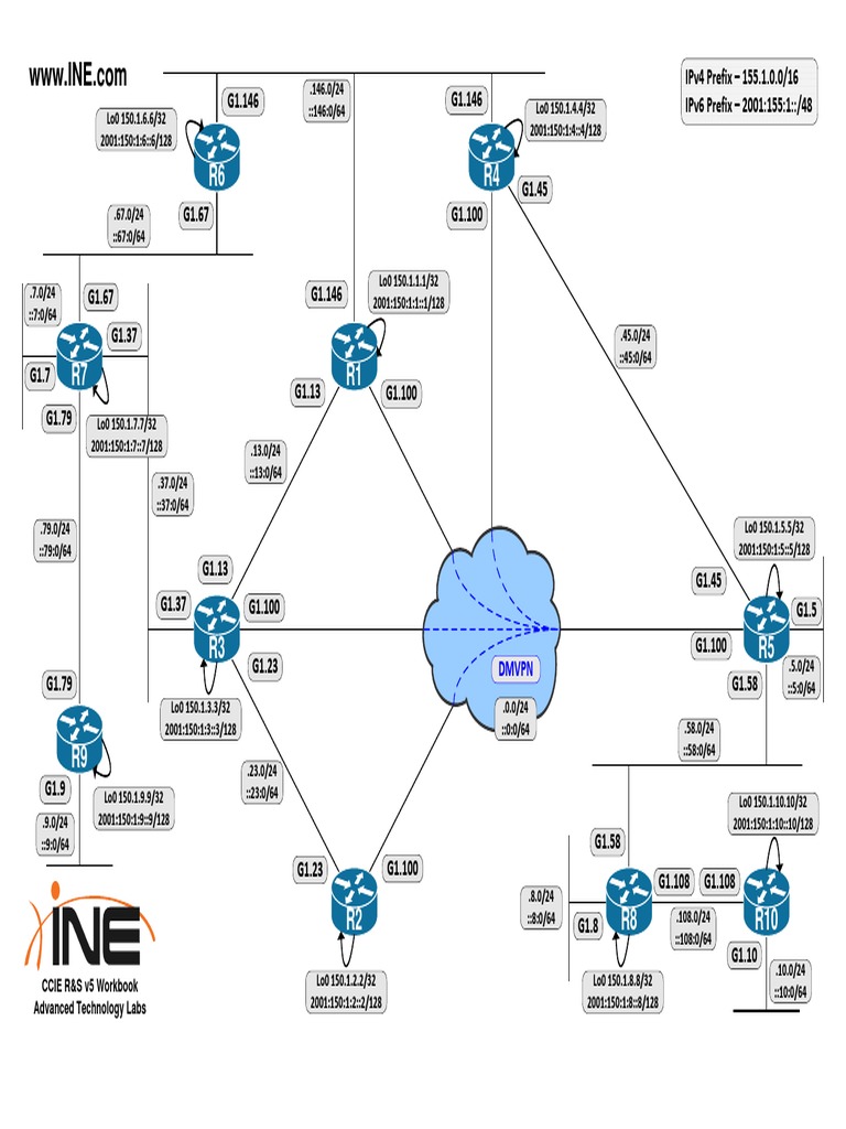 INE CCIE RSv5 ATC 000 Topology Diagram | PDF