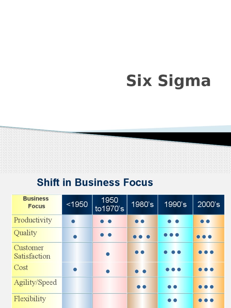 Six - Sigma Lecture Lecture | PDF | Six Sigma | Quality Assurance