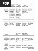 Grade 6 Narrative Writing Rubric | PDF | Narrative | English Language