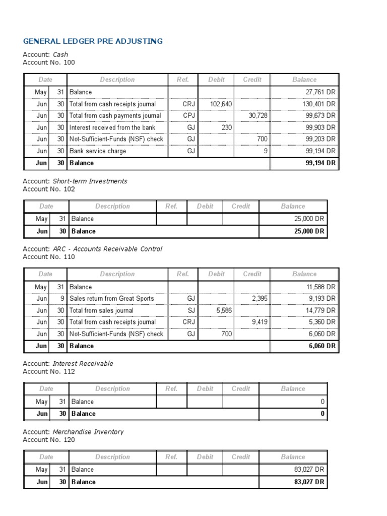 General Ledger Pre Adjusting: Date Description Ref. Debit Credit ...
