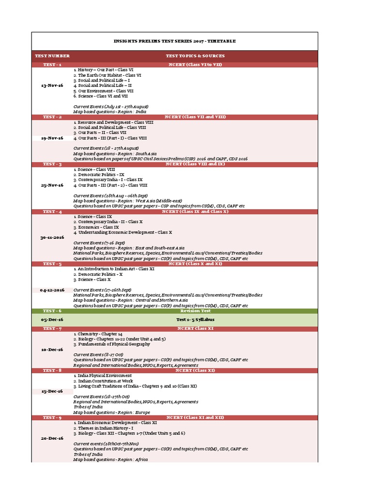 IAS Topper Schedule | PDF | Government | Science
