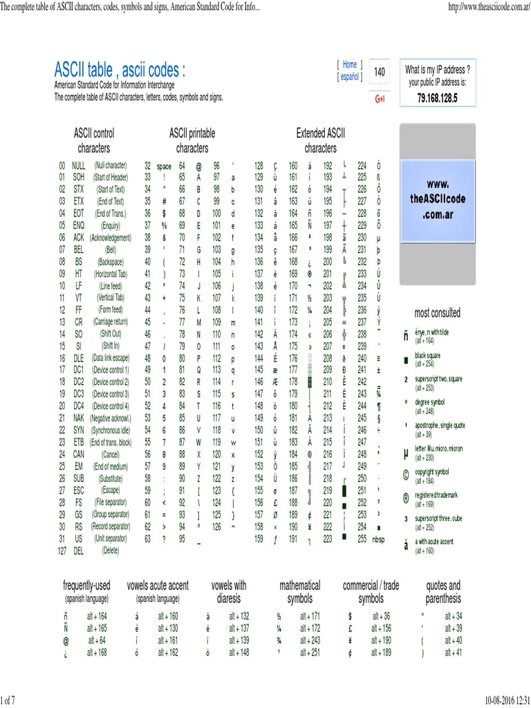 ASCII Characters | Ascii | Quotation Mark
