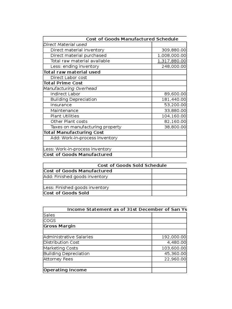 COGS Manufacturing Schedule | PDF