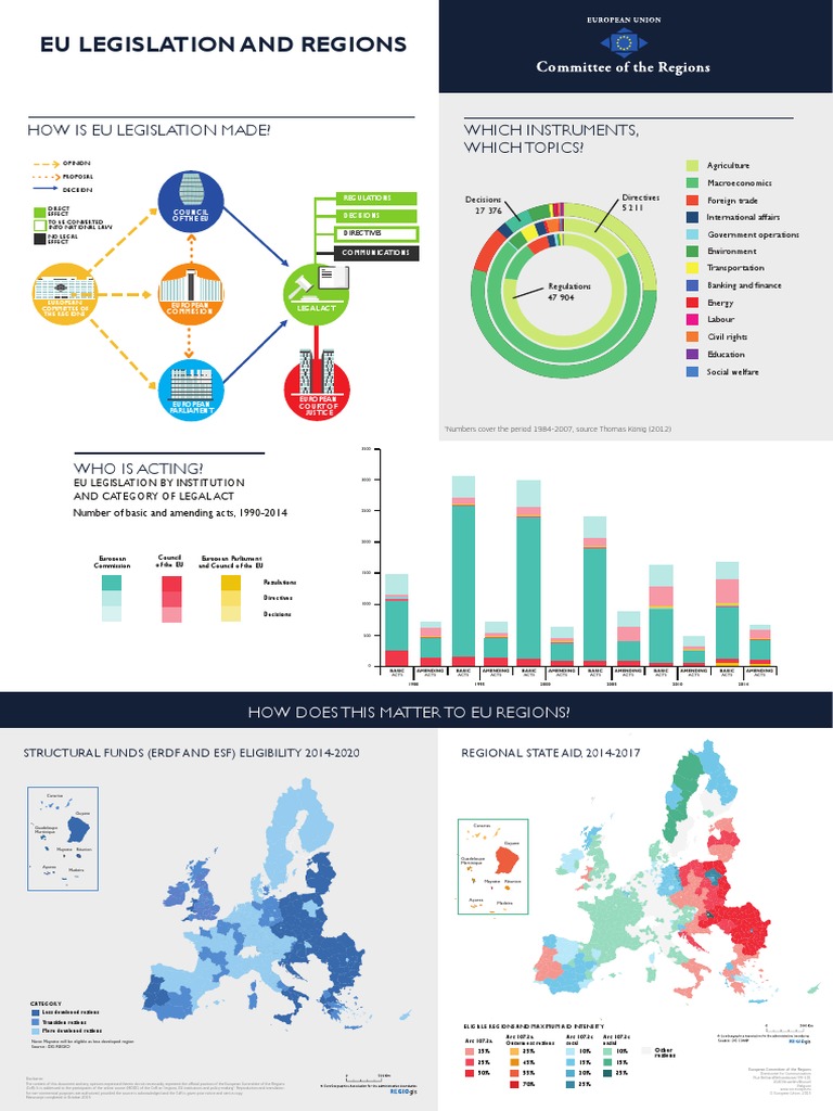 01 Infographic Institutions Legislation PDF | PDF