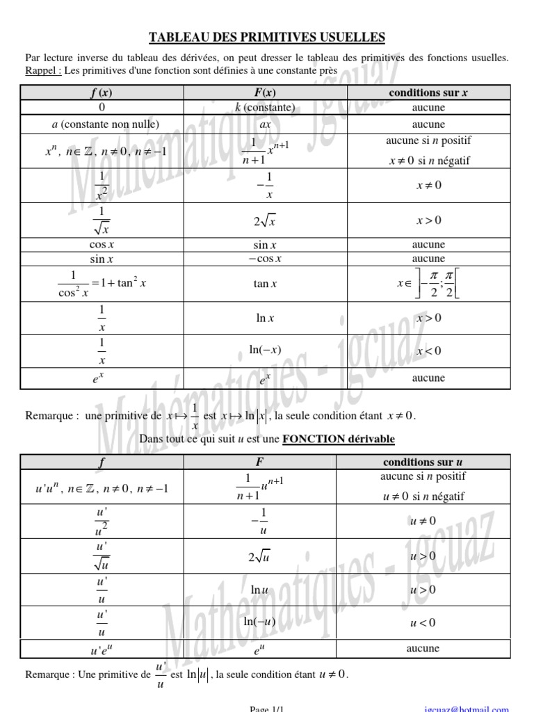 Primitives Tableau | PDF | Méthodes et références pédagogiques