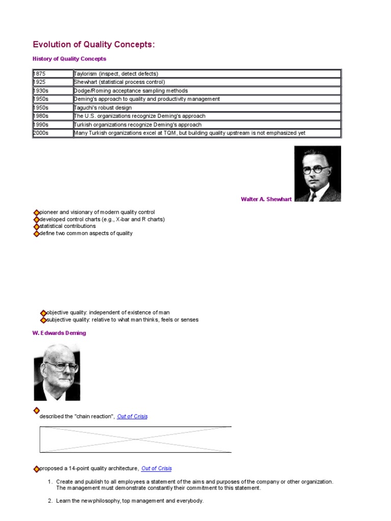 Evolution of Quality Concepts | PDF | Quality Management | Business Process