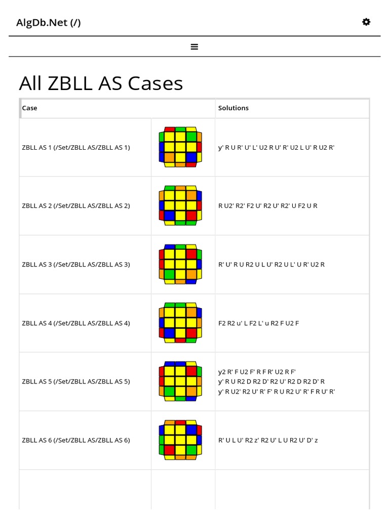 ZBLL As - AlgDatabase | PDF
