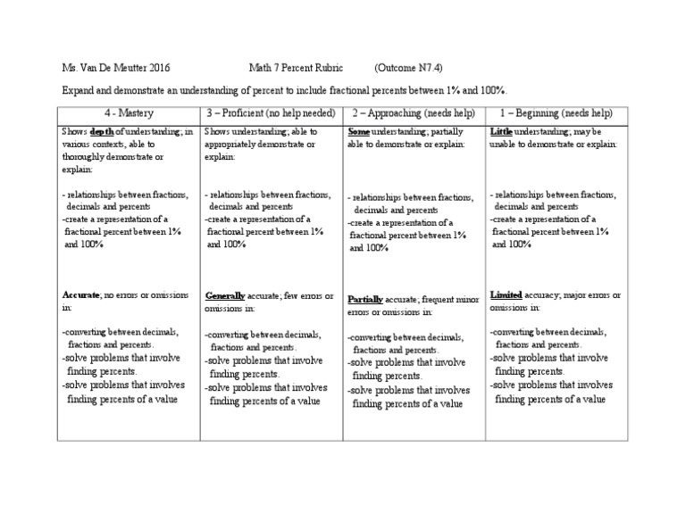 Percent Rubric | PDF | Self-Improvement