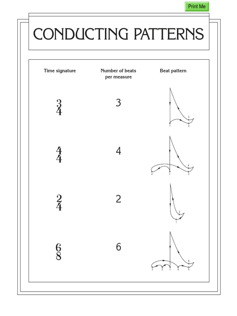 Conducting Patterns: Time Signature Number of Beats Beat Pattern Per ...