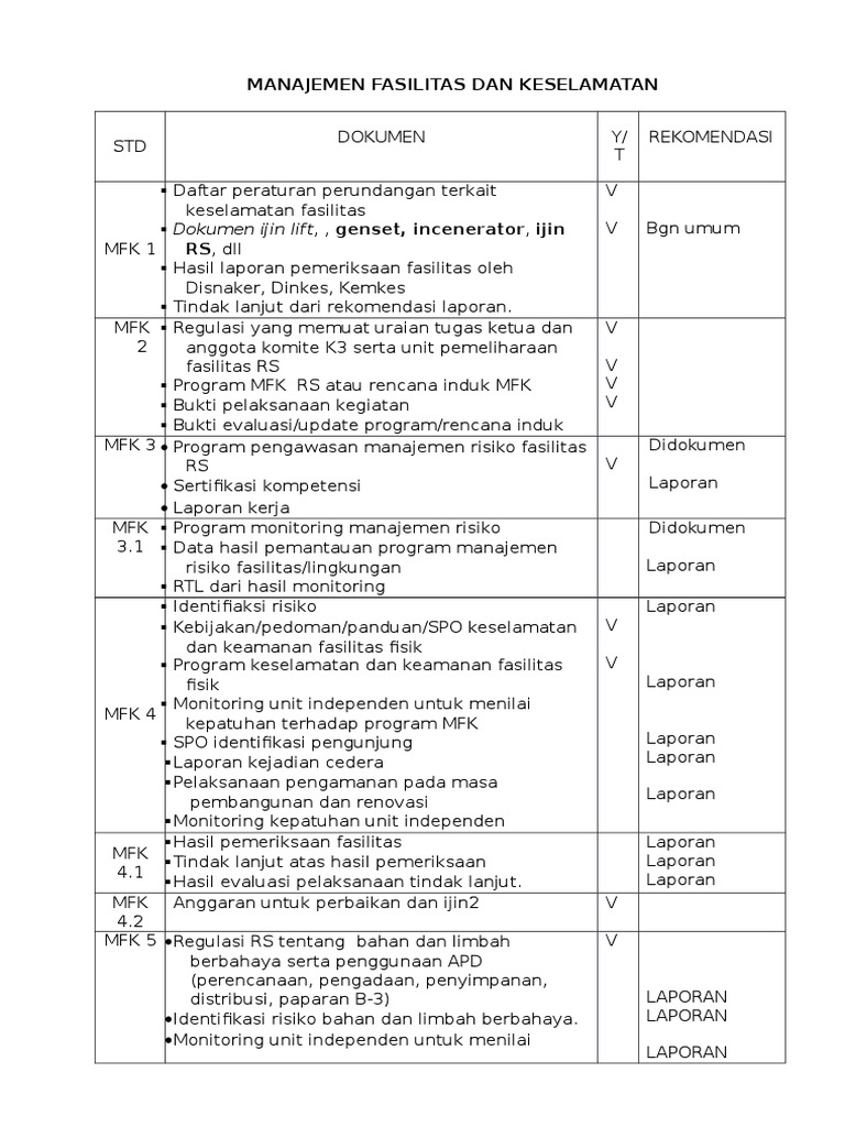 MFK Ceklist Dokumen | PDF