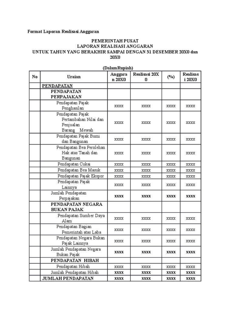 Format Laporan Realisasi Anggaran | PDF