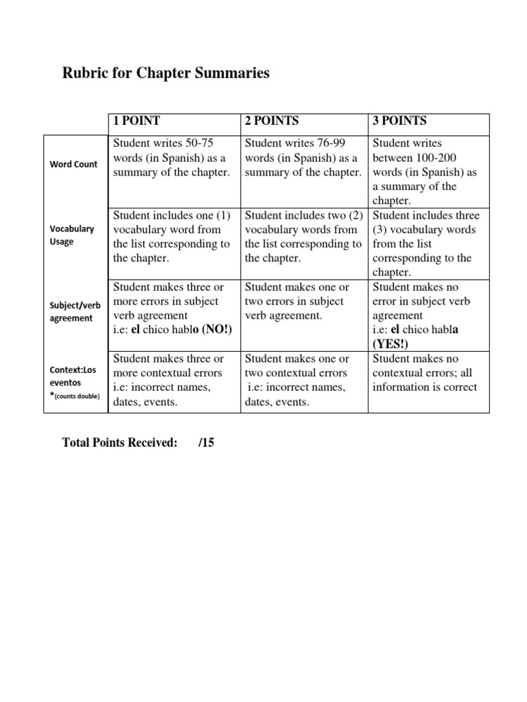 Chapter Summary Rubric in Spanish | PDF