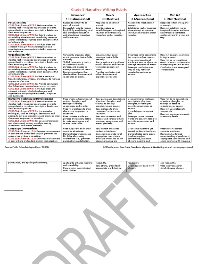 Grade 5 Narrative Writing Rubric | PDF | Narrative | Syntax