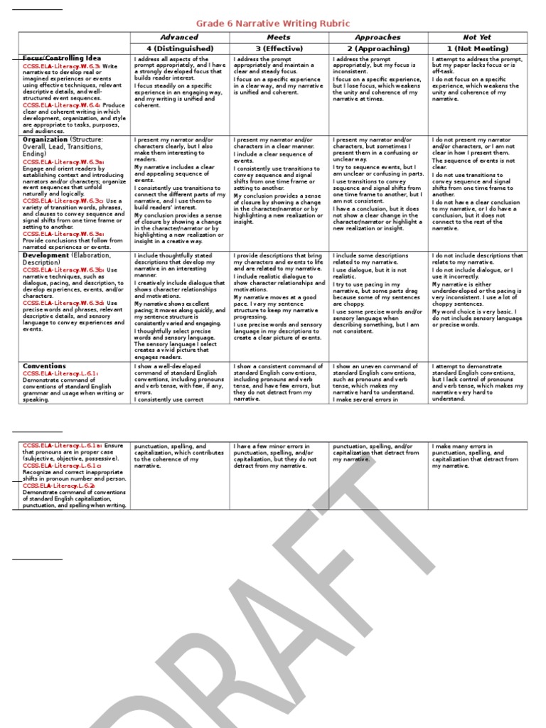 Grade 6 Narrative Writing Rubric | PDF | Narrative | English Language