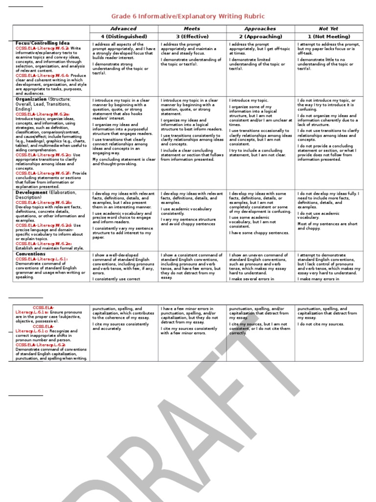 Grade 6 Informational Writing Rubric | PDF | English Language | Concept