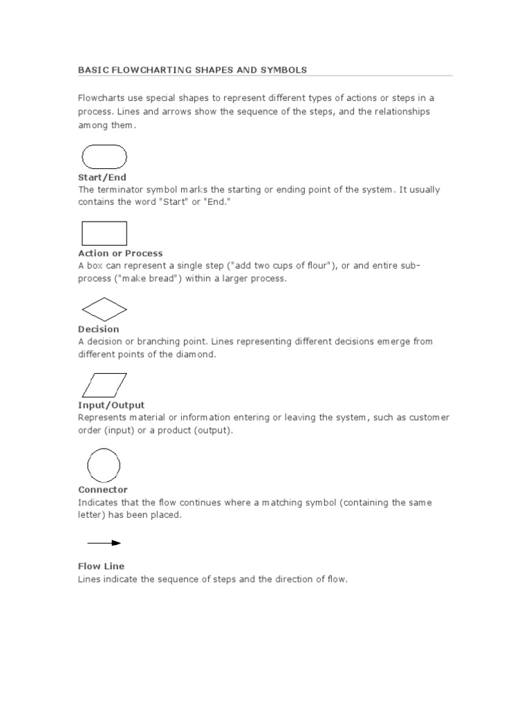 Basic Flowcharting Shapes and Symbols | PDF