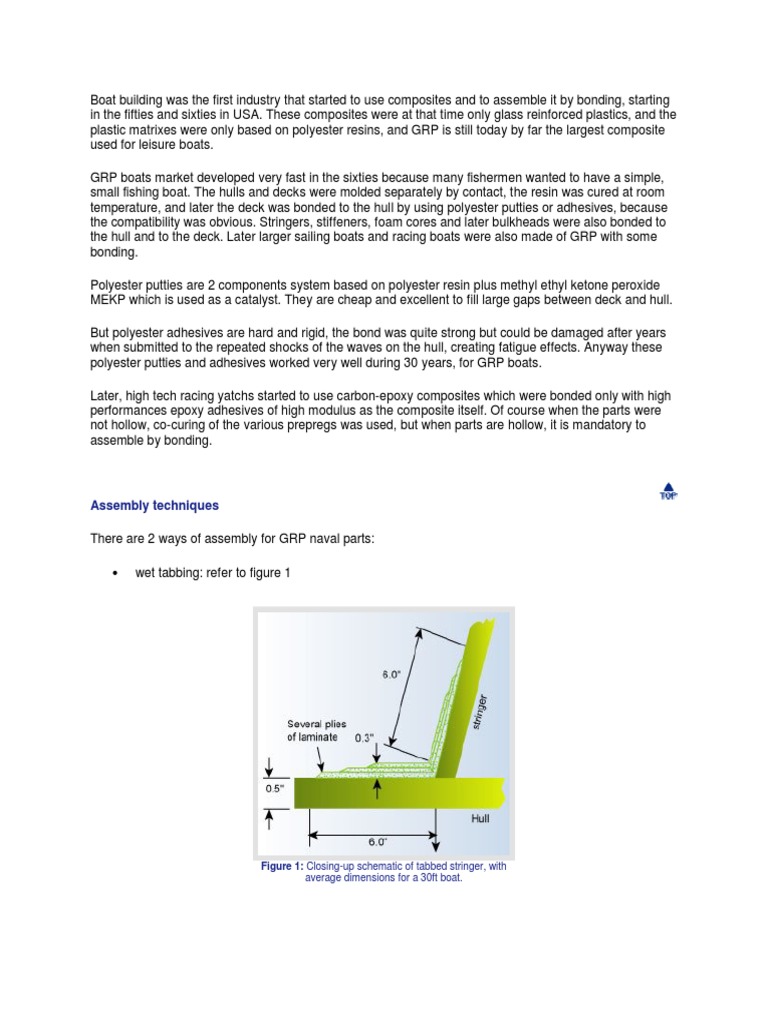 Bonding Composites | Composite Material | Adhesive