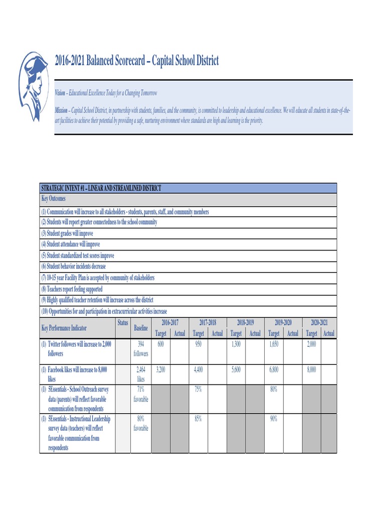 Balanced Scorecard Draft Capital | PDF | Sat | Performance Indicator