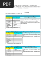 Pakej Stem (Ringkas) | PDF