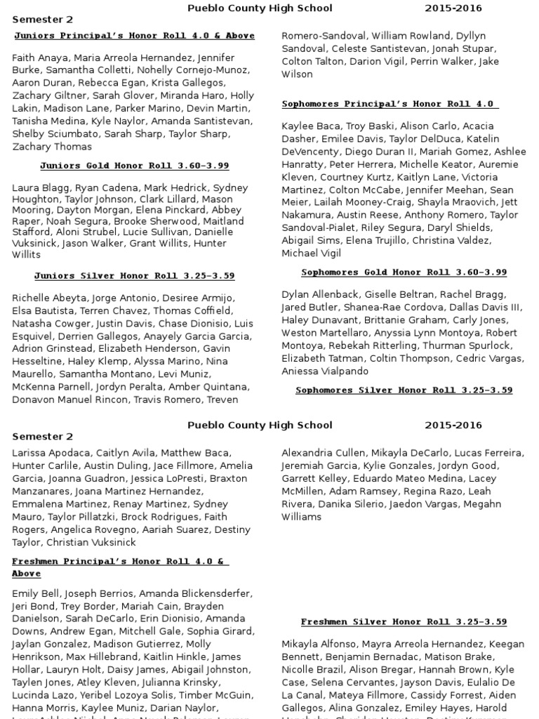 s2 Honor Roll Program-Large | PDF
