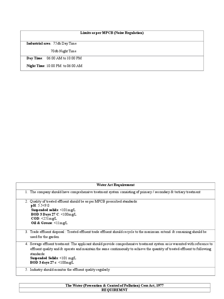 MPCB Limits | PDF | Sewage Treatment | Environmental Science