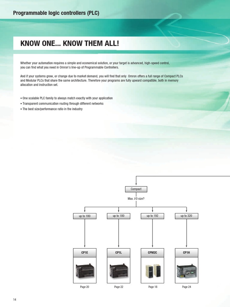 Omron Compact PLCs Overview | PDF | Programmable Logic Controller ...