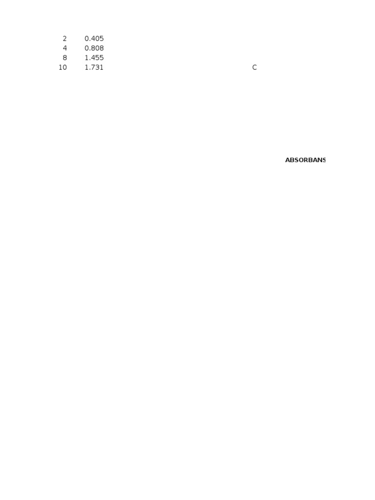 Grafik Absorbansi Baku: 2 F (X) 0.16495x + 0.11005 R 0.9962153359 ...