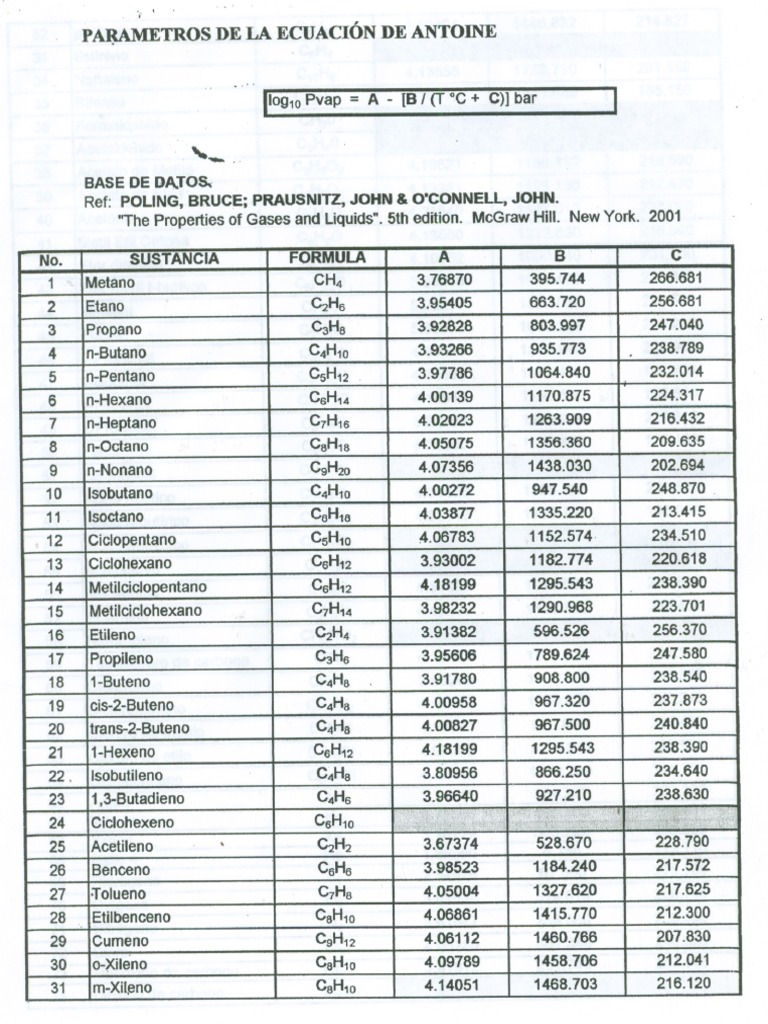 Constantes de Antoine | PDF
