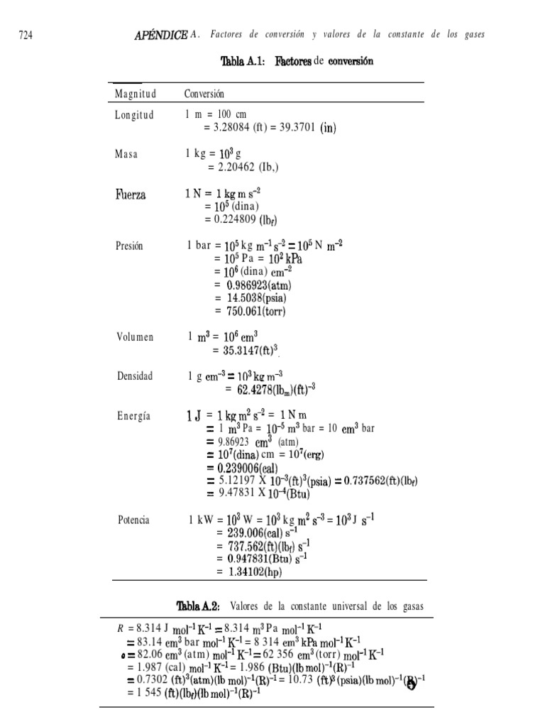 Tablas Termodinámicas Smith - Van Ness | PDF | Cloruro | Dióxido de azufre