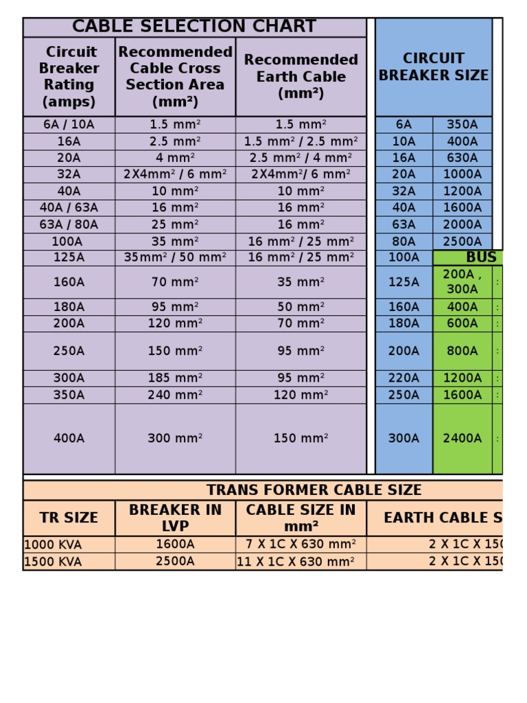 Cable Size | PDF