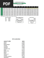 2025 Third Tranche Salary Grades | PDF