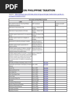 BIR National Office Directory | PDF | Taxes | International Taxation