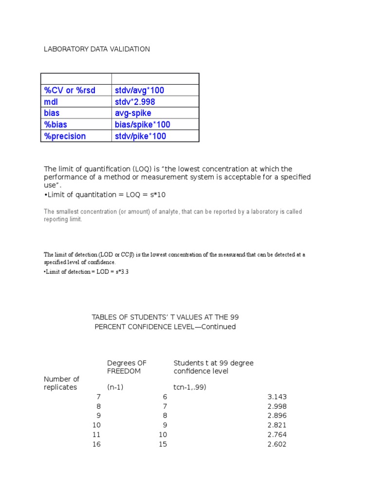 %CV or %RSD Stdv/avg 100 MDL STDV 2.998 Bias Avg-Spike %bias Bias/spike ...