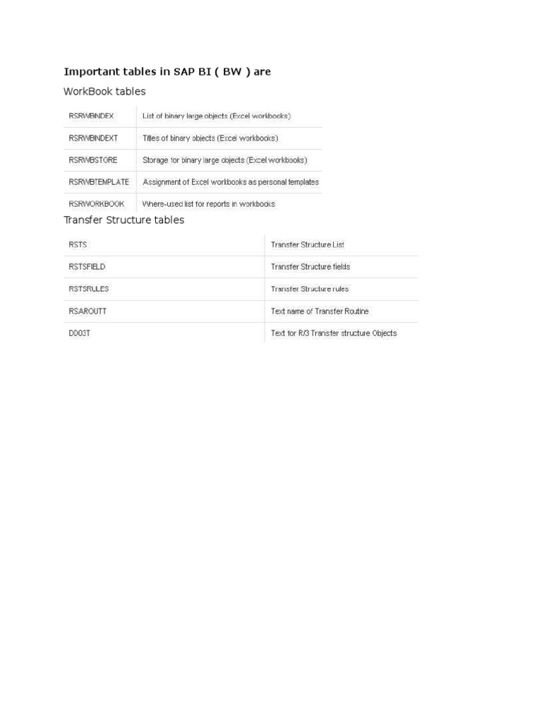 Important Tables in SAP BI | PDF