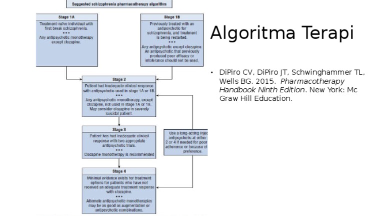 Algoritma Terapi: - Dipiro CV, Dipiro JT, Schwinghammer TL, Wells Bg ...