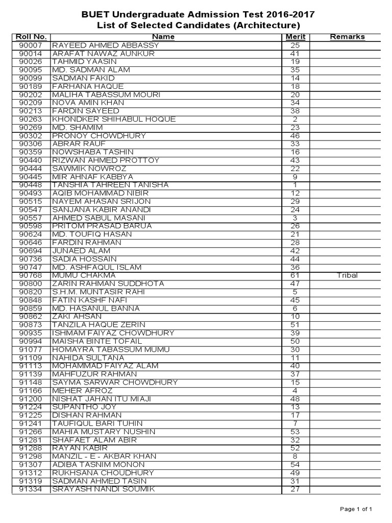 Kha Selected Roll | PDF