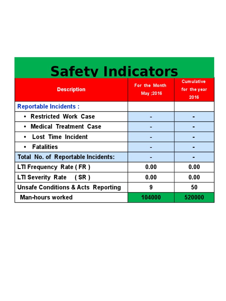 Safety Indicators: Reportable Incidents | PDF