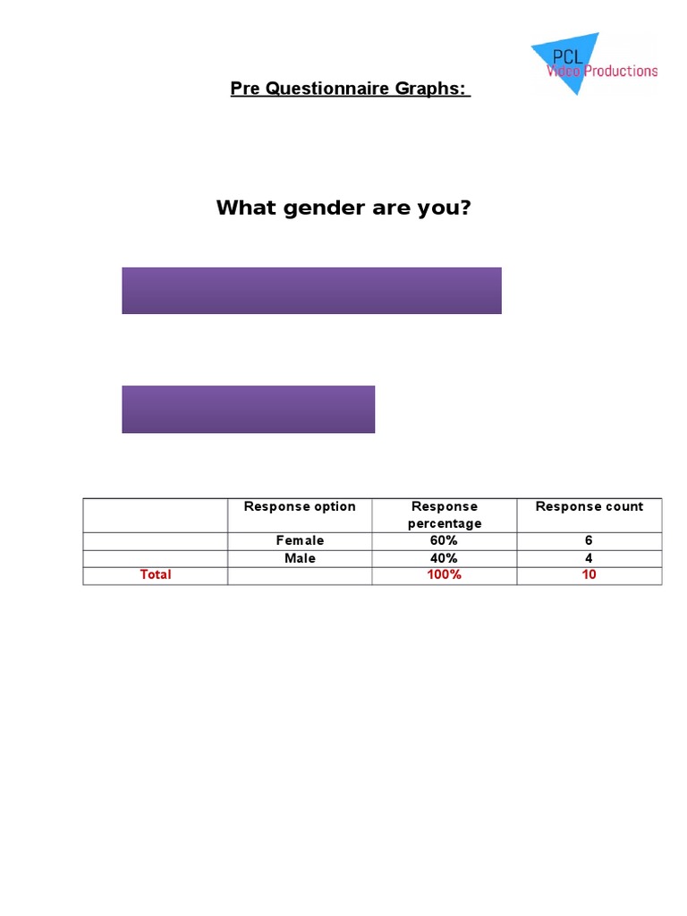 Pre Questionnaire Graph1 | PDF