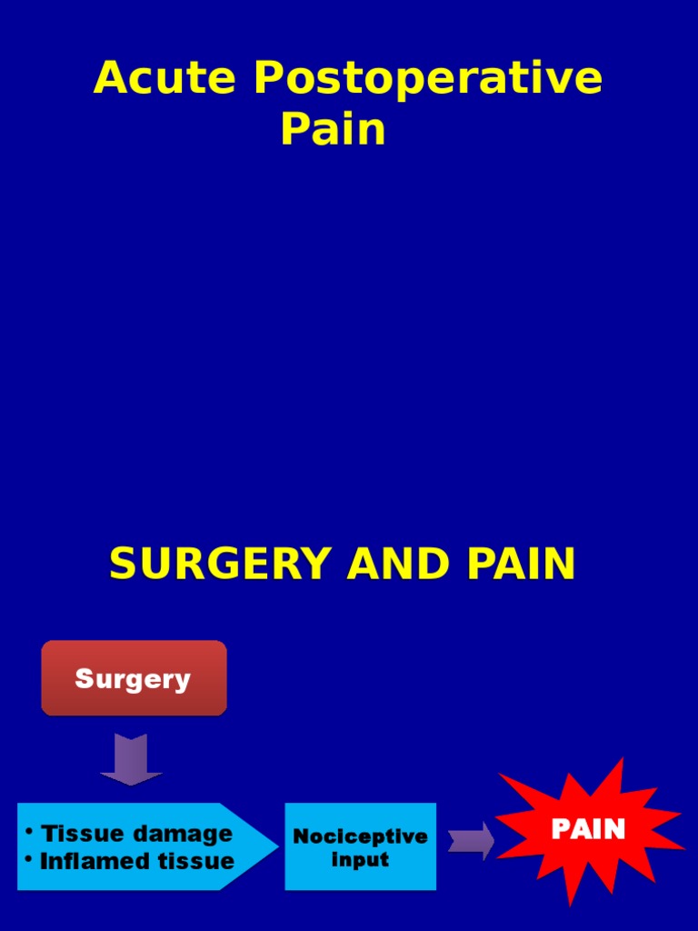 Acute Postoperative Pain Manila Relef. | Analgesic | Pain Management