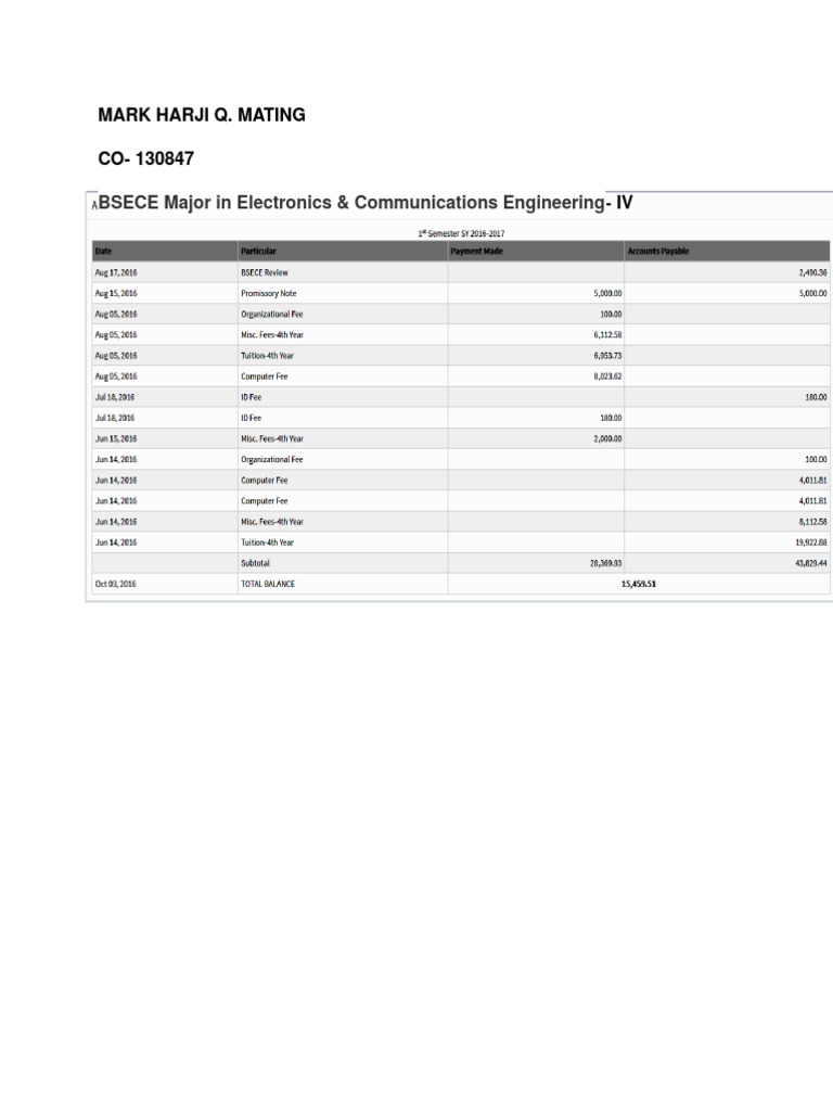 BSECE Major in Electronics & Communications Engineering: Mark Harji Q. Mating CO-130847 IV | PDF ...