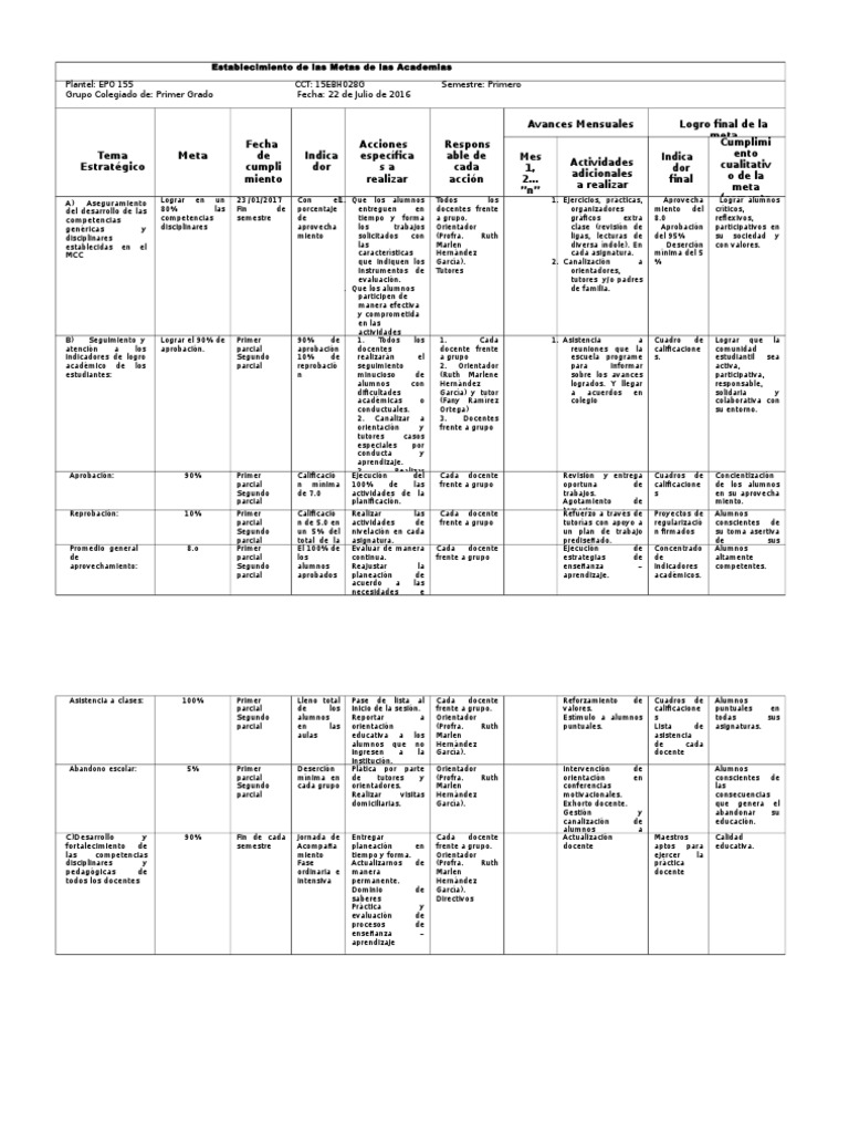 4 Establecimiento de Las Metas de Las Academias | PDF | Maestros ...