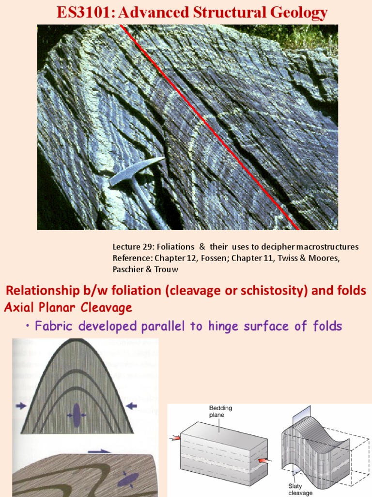 Lecture 29 and 30 Foliations and Lineations and Their Applications ...