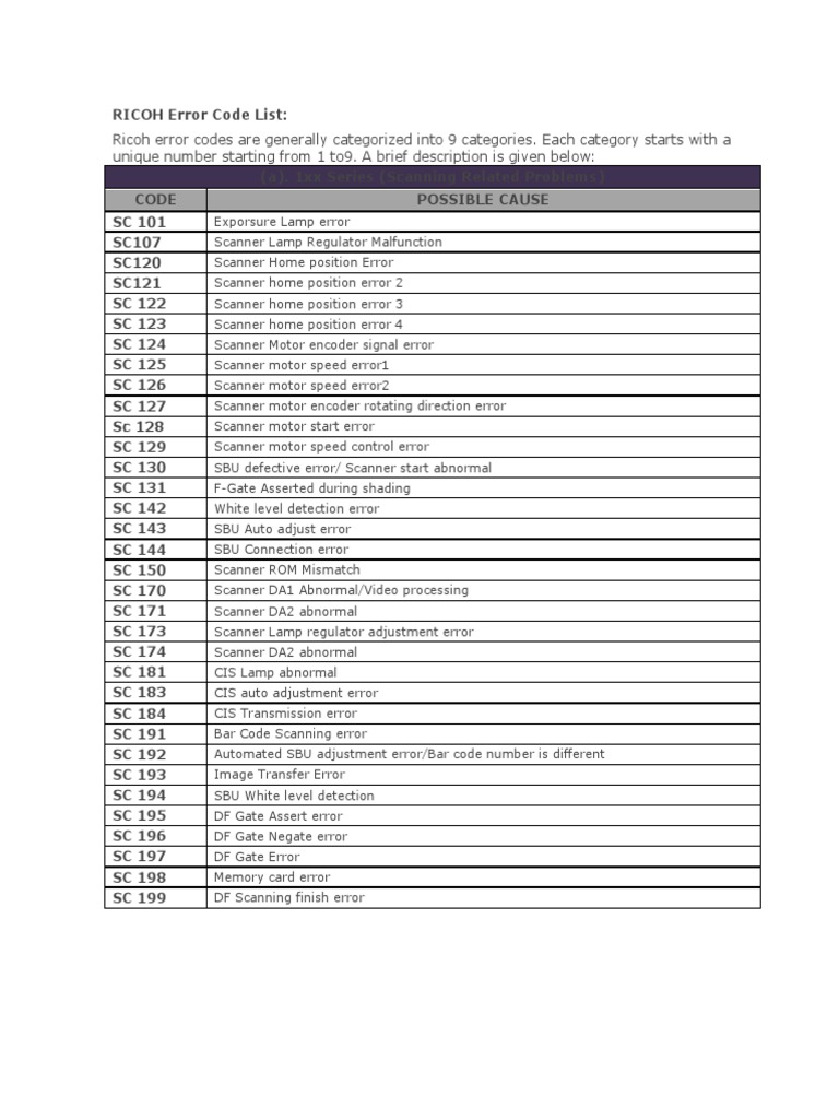 Ricoh Error Codes