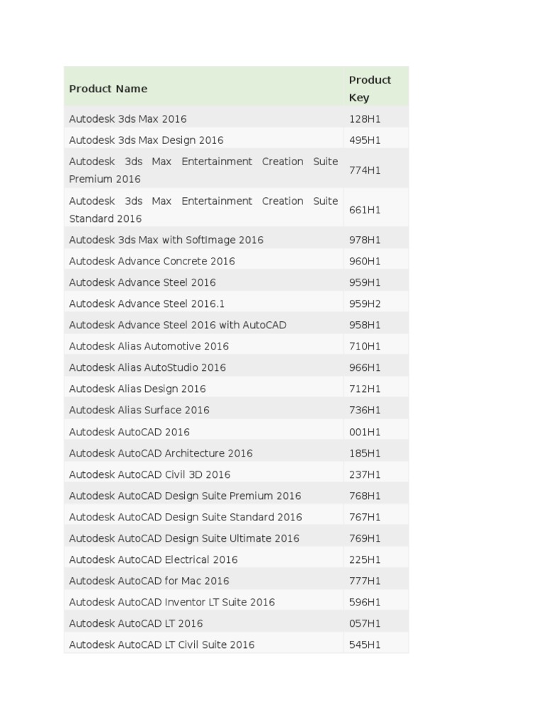 Crack Autodesk 2016 | PDF